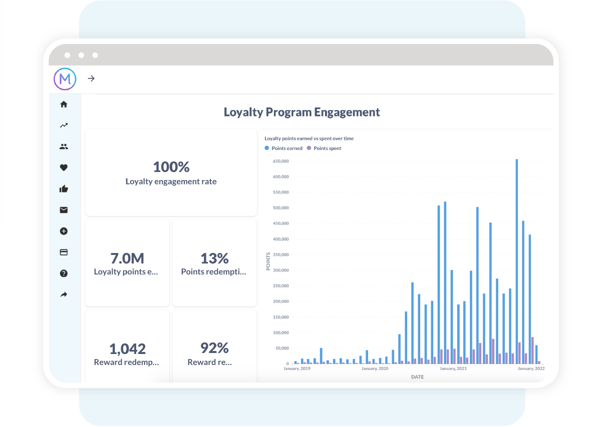 What’s new for Marsello x Shopify retailers in 2022?