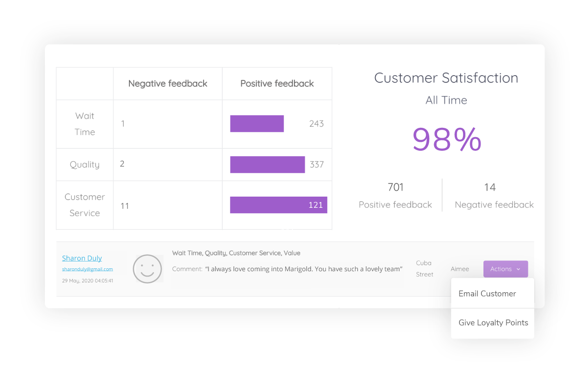 How to Collect and Manage Customer Feedback