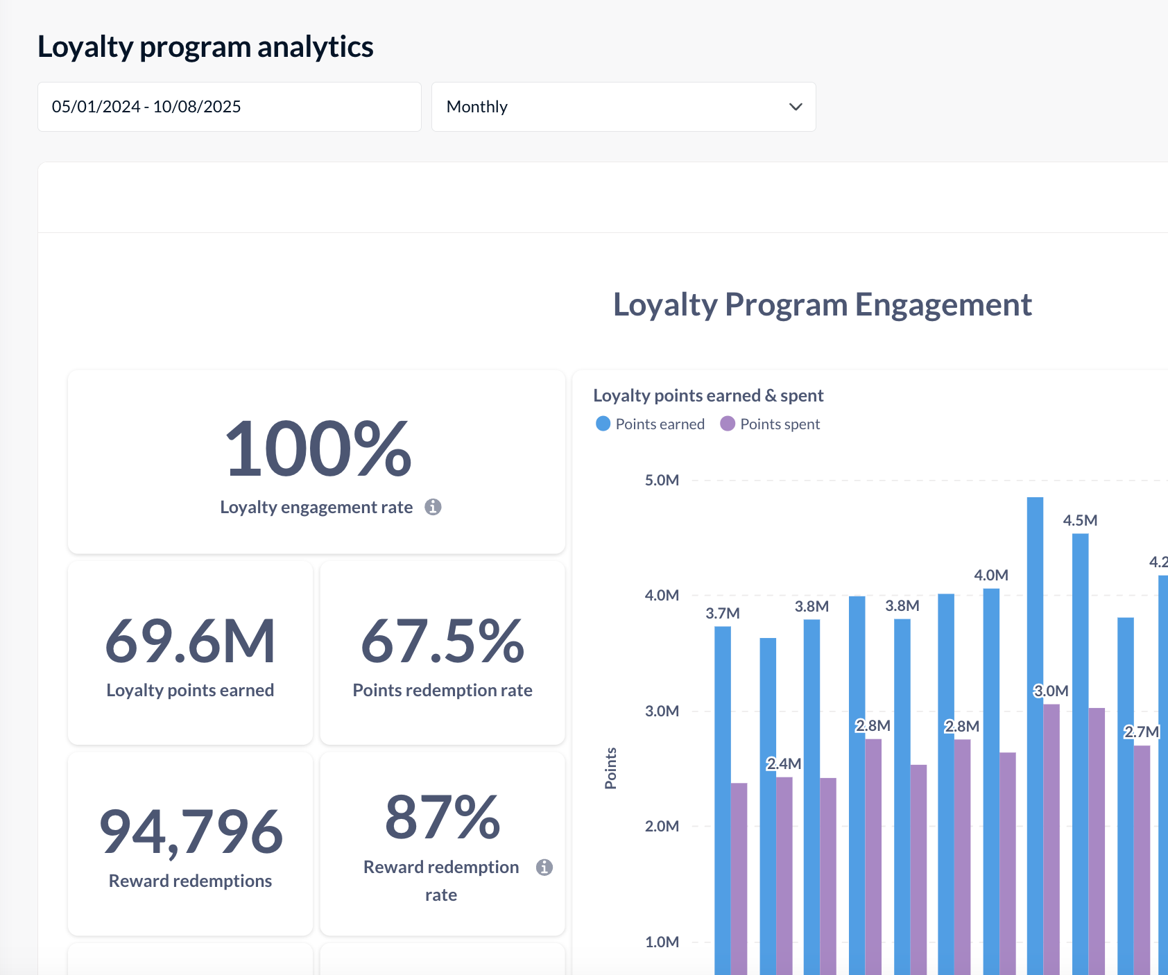 How to account for loyalty programs: what’s the right method?